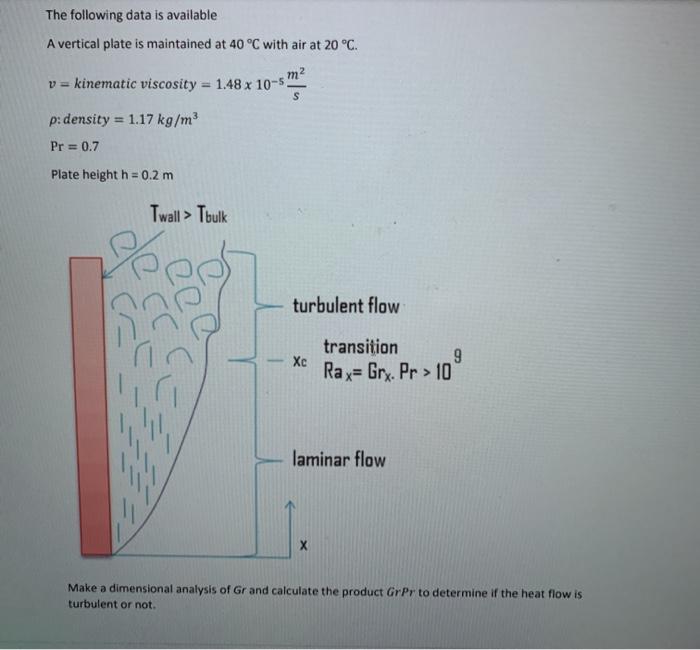 Solved The Grashof number (Gr) is a dimensionless number | Chegg.com