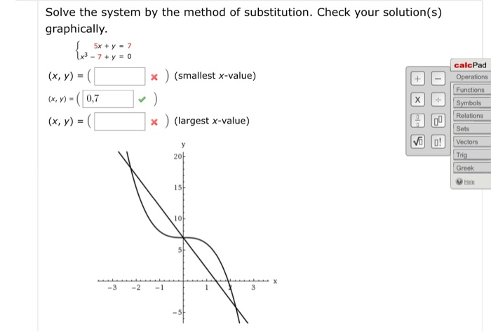Solved Solve the system by the method of substitution. Check | Chegg.com