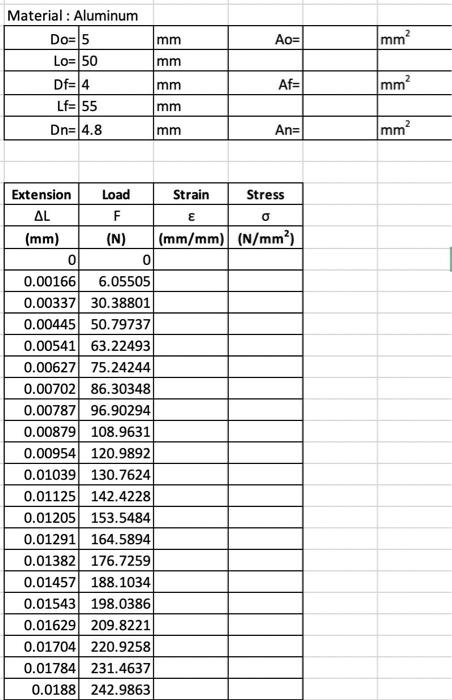 Solved In three Excel files, draw stress versus strain for | Chegg.com