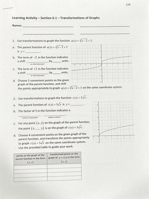 Solved Learning Activity - Section 6.1-Transformations of | Chegg.com
