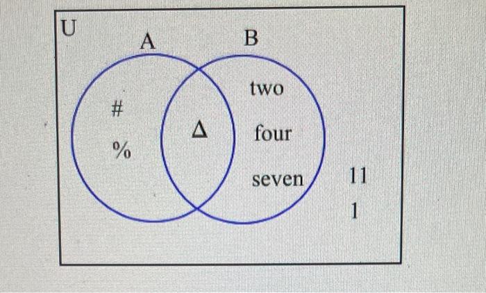 Solved Use the Venn diagram to determine the setA′ U B | Chegg.com