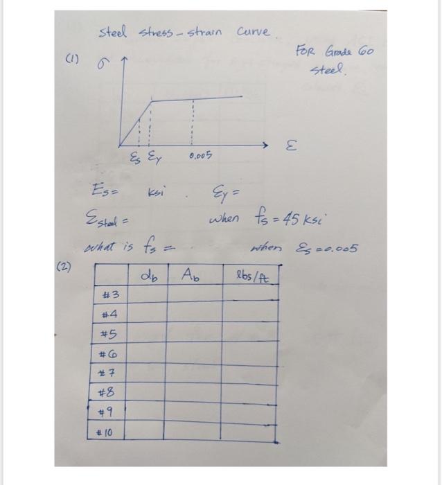 Solved (3) For Normal weight concrete, using ACI Code and | Chegg.com