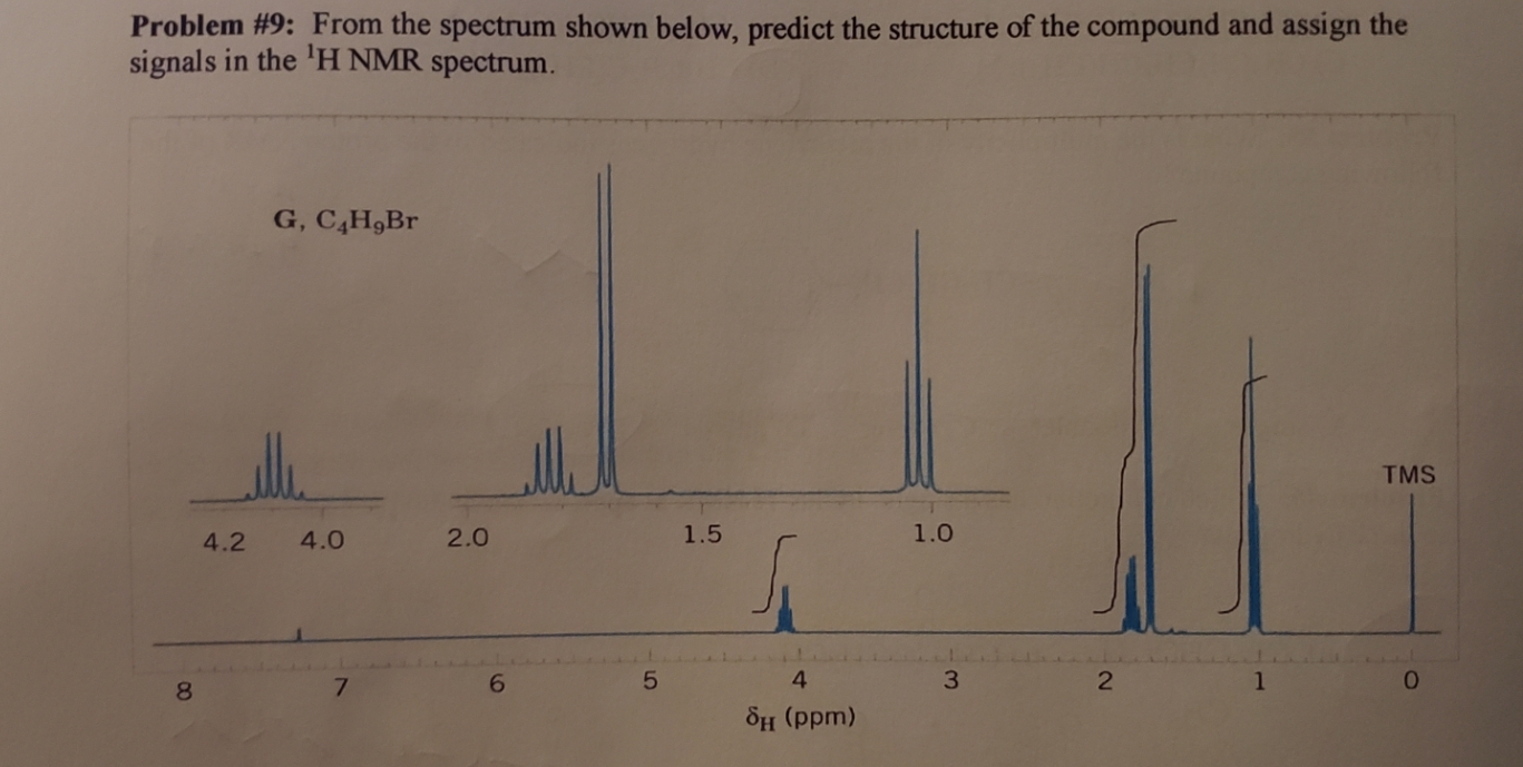 Solved Problem \#9: From the spectrum shown below, predict | Chegg.com
