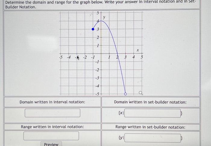 Solved Determine the domain and range for the graph below. | Chegg.com