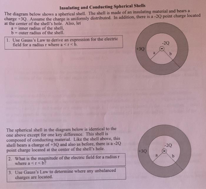 Solved Insulating and Conducting Spherical Shells The | Chegg.com