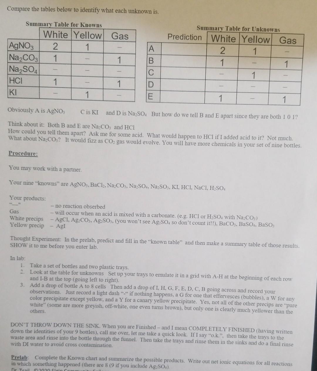 Solved WHAT TO TURN IN: - The predicted ("known" chart) | Chegg.com