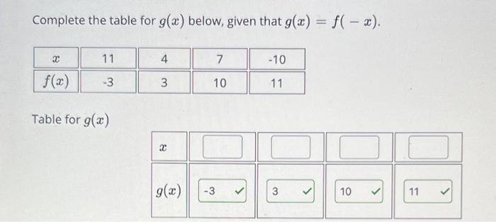 Solved Complete the table for g(x) below, given that | Chegg.com