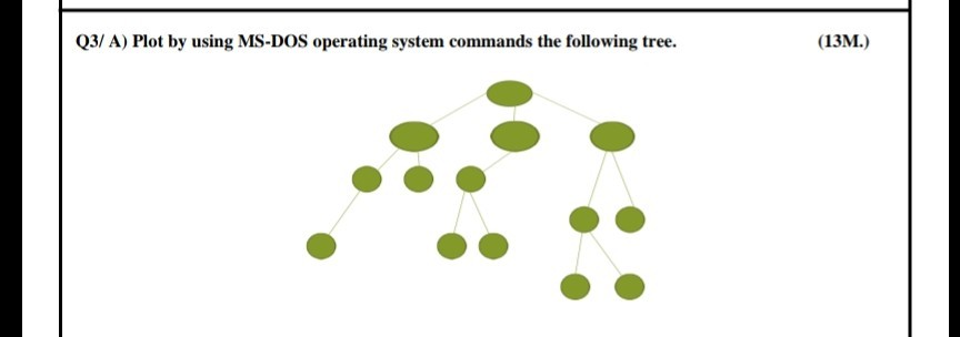 Q3/A) Plot by using MS-DOS operating system commands | Chegg.com