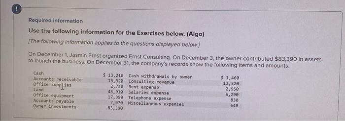 Solved Exercise 1-19 (Algo) Preparing a statement of owner's | Chegg.com