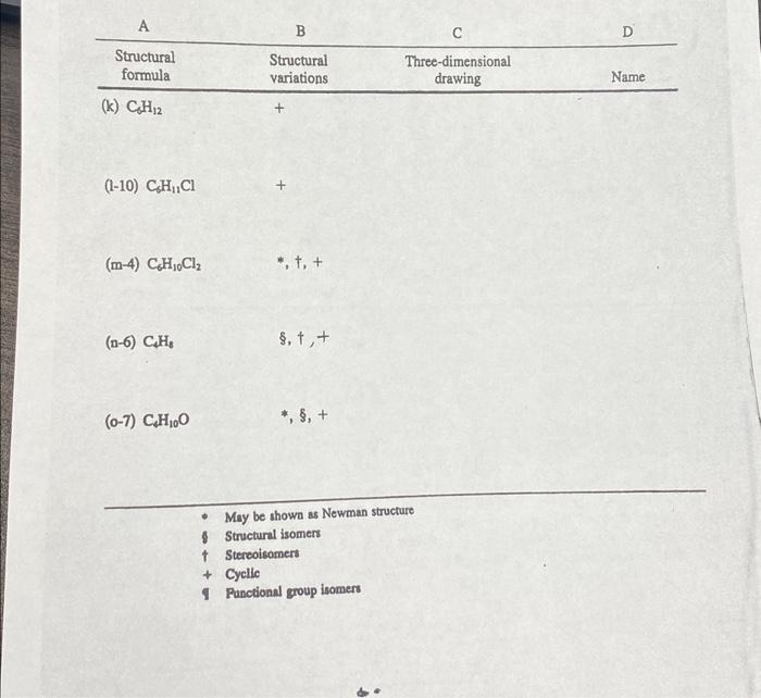 Solved A Structural formula (k) C6H12 (1-10) CH₁ Cl (m-4) | Chegg.com