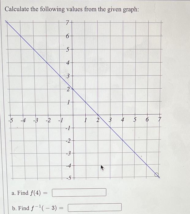 Solved Calculate the following values from the given graph: | Chegg.com