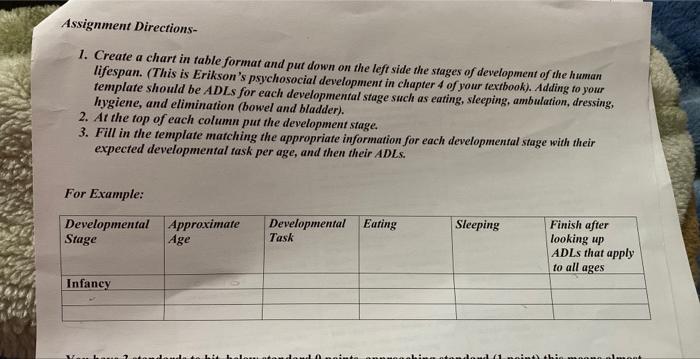 Solved Assignment Directions- 1. Create a chart in table | Chegg.com