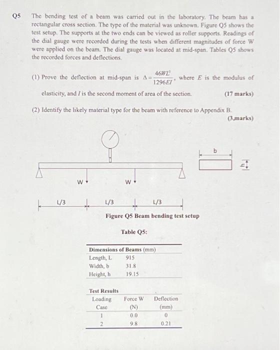 Solved The bending test of a beam was carried out in the | Chegg.com