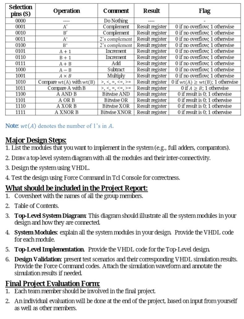 Solved Project Description: An arithmetic-logic unit (ALU) | Chegg.com