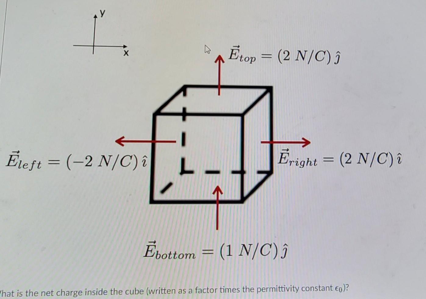 Solved רat is the net charge inside the cube (written as a | Chegg.com