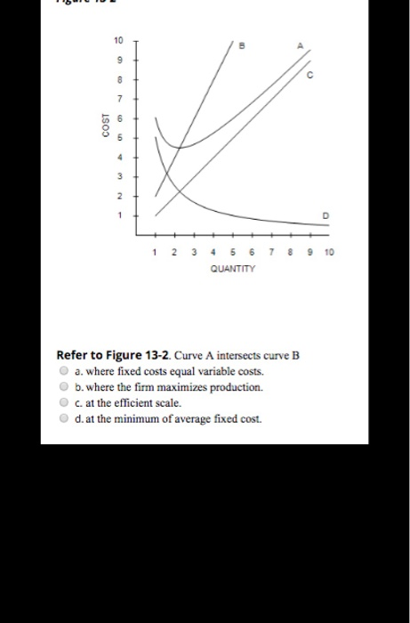 Solved 10 9 8 7 6 COST 5 4 3 2. 9 10 1 2 3 4 5 6 7 8 | Chegg.com