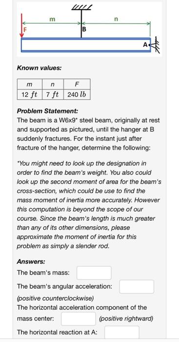 Solved Known values: Problem Statement: The beam is a W6 ×9∗ | Chegg.com