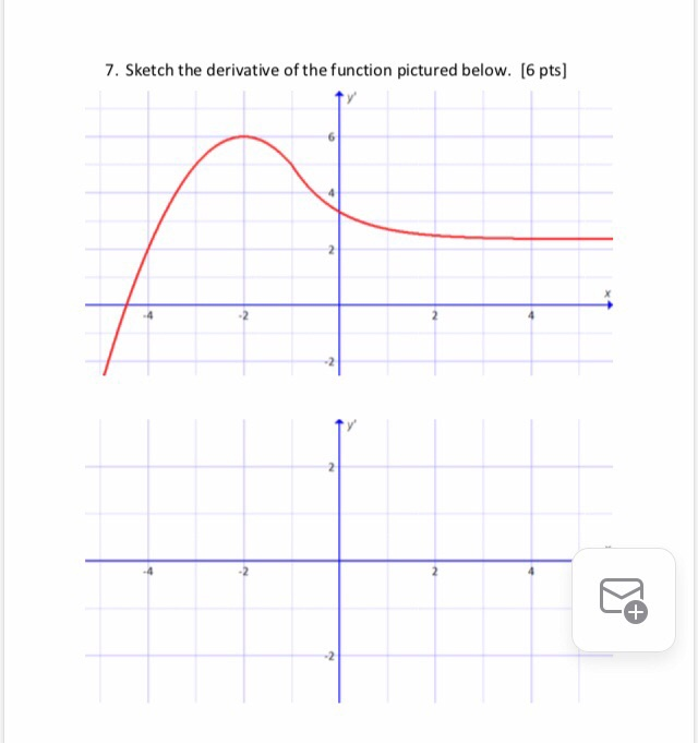 Solved 7. Sketch the derivative of the function pictured | Chegg.com