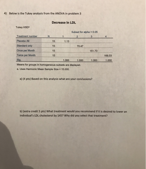 Solved 4) Below is the Tukey analysis from the ANOVA in | Chegg.com