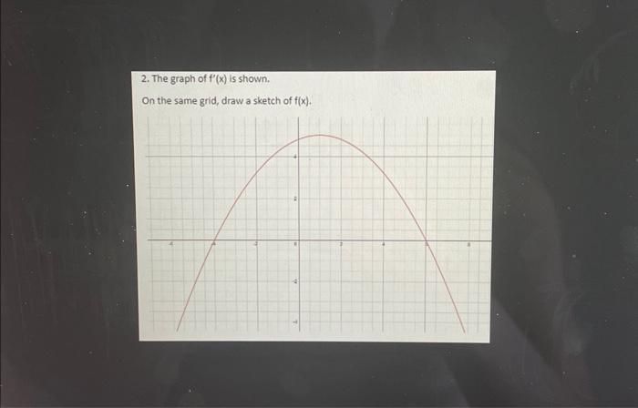 Solved given the graph of the derivative, draw the graph of | Chegg.com