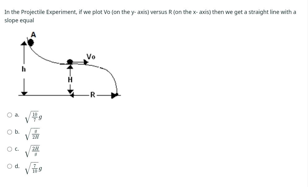Solved In the Projectile Experiment, if we plot Vo (on the | Chegg.com