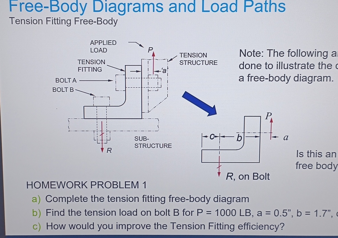 Solved Free-Body Diagrams and Load PathsTension Fitting | Chegg.com