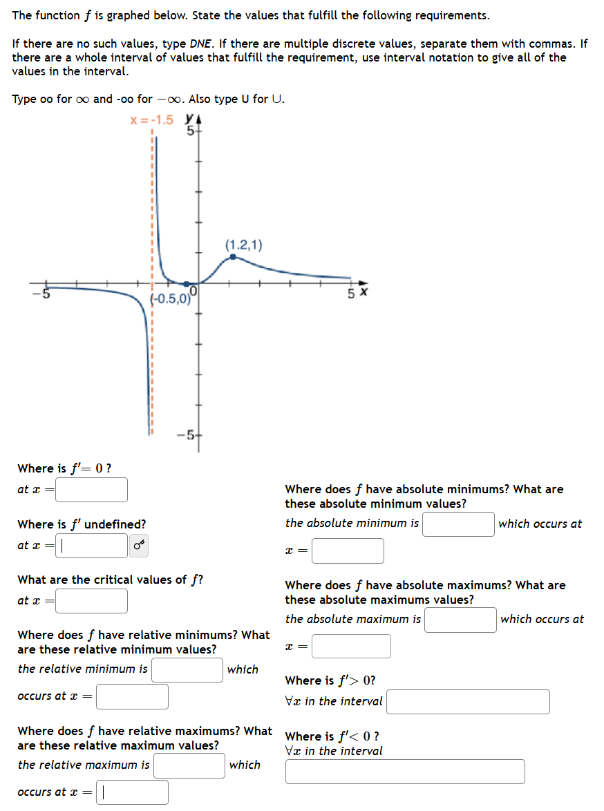 Solved The function \( ﻿f \) ﻿is graphed below. State the | Chegg.com
