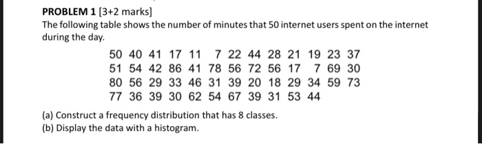 Solved PROBLEM 1 (3+2 marks] The following table shows the | Chegg.com