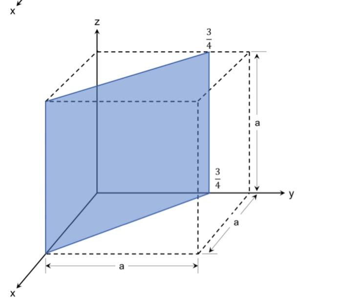 Solved 6- Determine the Miller indices for the planes shown | Chegg.com Solved 6- Determine the Miller indices for the planes shown | Chegg.com