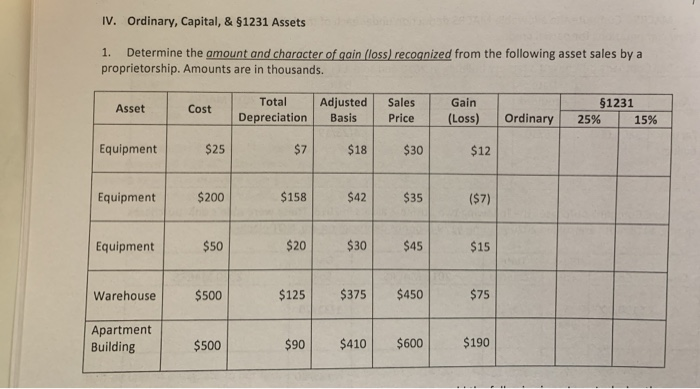 Solved IV. Ordinary, Capital, & $1231 Assets 1. Determine | Chegg.com