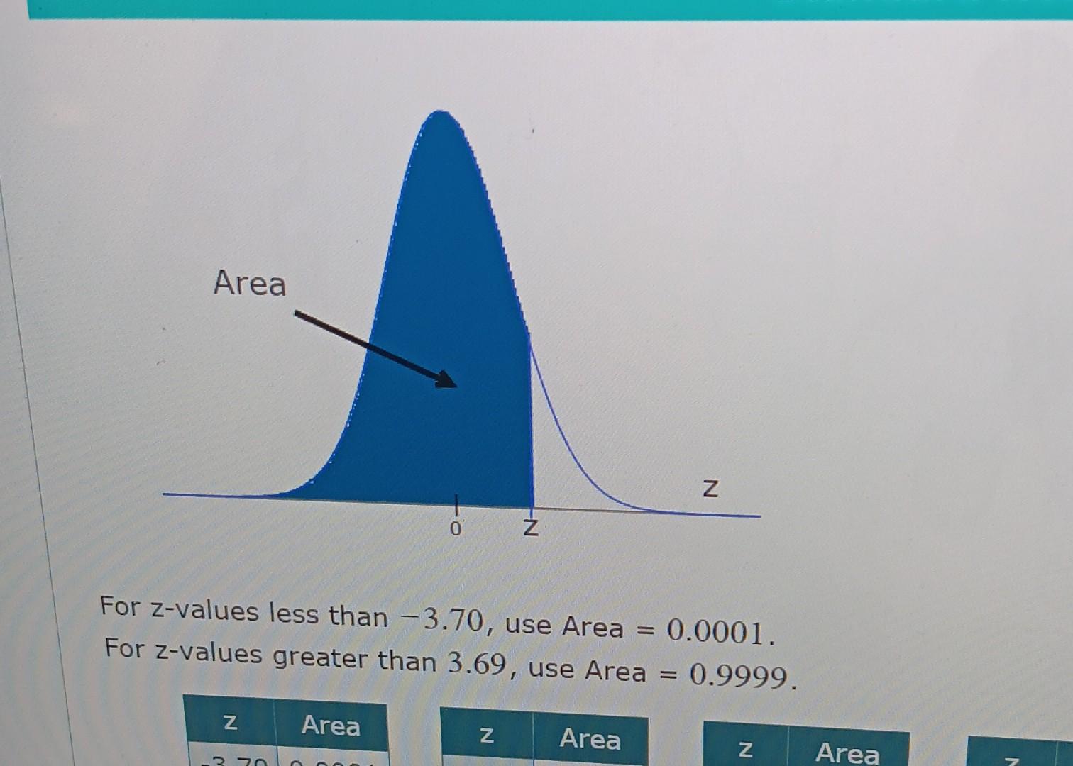 Solved Suppose Z follows the standard normal distribution. | Chegg.com