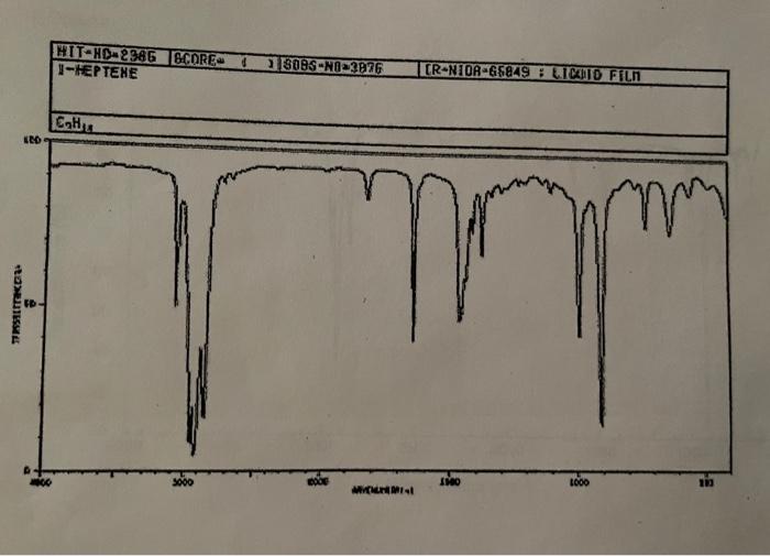 Solved Now take a look at the alkene spectra. Again, draw | Chegg.com