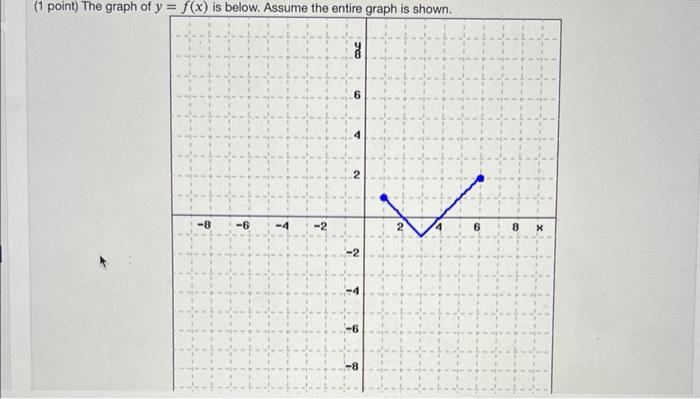 Solved y=f(x)What is f(3) ? | Chegg.com