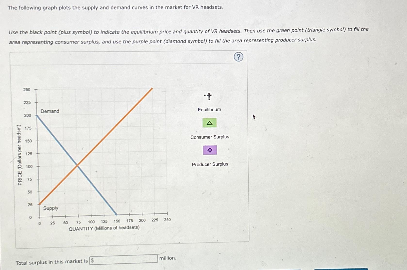 Solved The following graph plots the supply and demand | Chegg.com