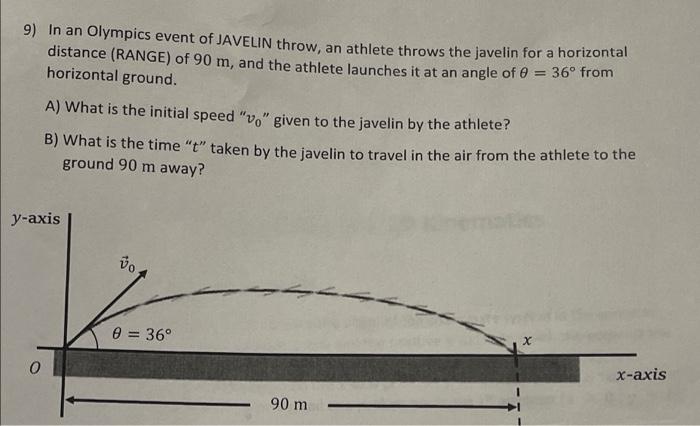 Solved 9) In an Olympics event of JAVELIN throw, an athlete | Chegg.com