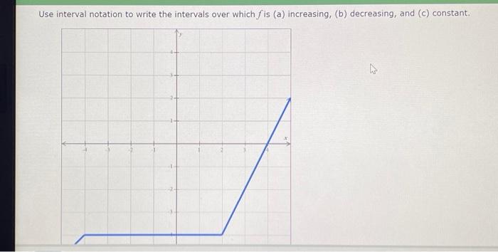 Solved use interval notation to write the intervals over | Chegg.com