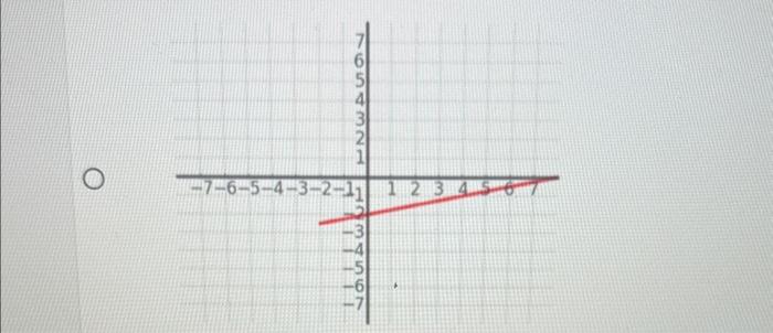 Solved Given the plot of y=f(x) below, find the plot of | Chegg.com