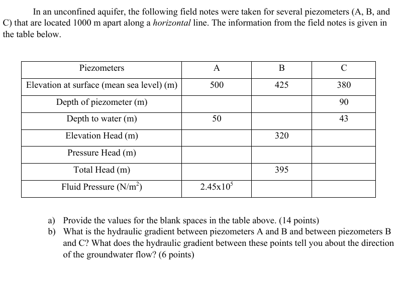 In an unconfined aquifer, the following field notes | Chegg.com