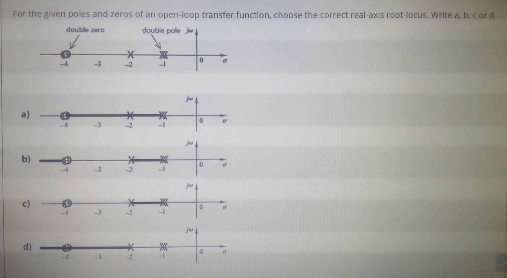 Solved For the given poles and zeros of an open-loop | Chegg.com