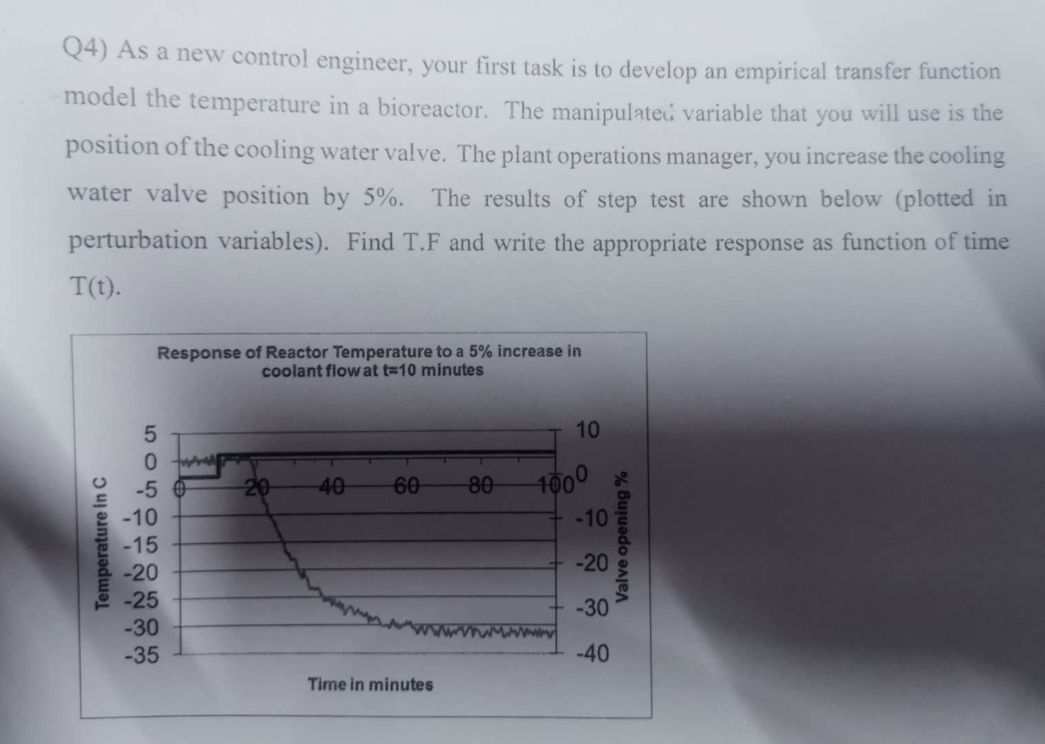 Solved Q4) ﻿As a new control engineer, your first task is to | Chegg.com