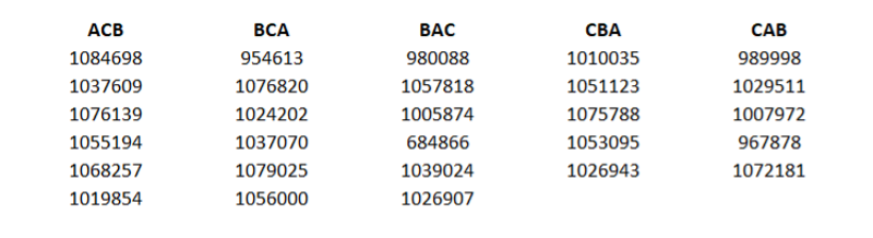 Solved Use the sequence below, based on your Moodle Number, | Chegg.com