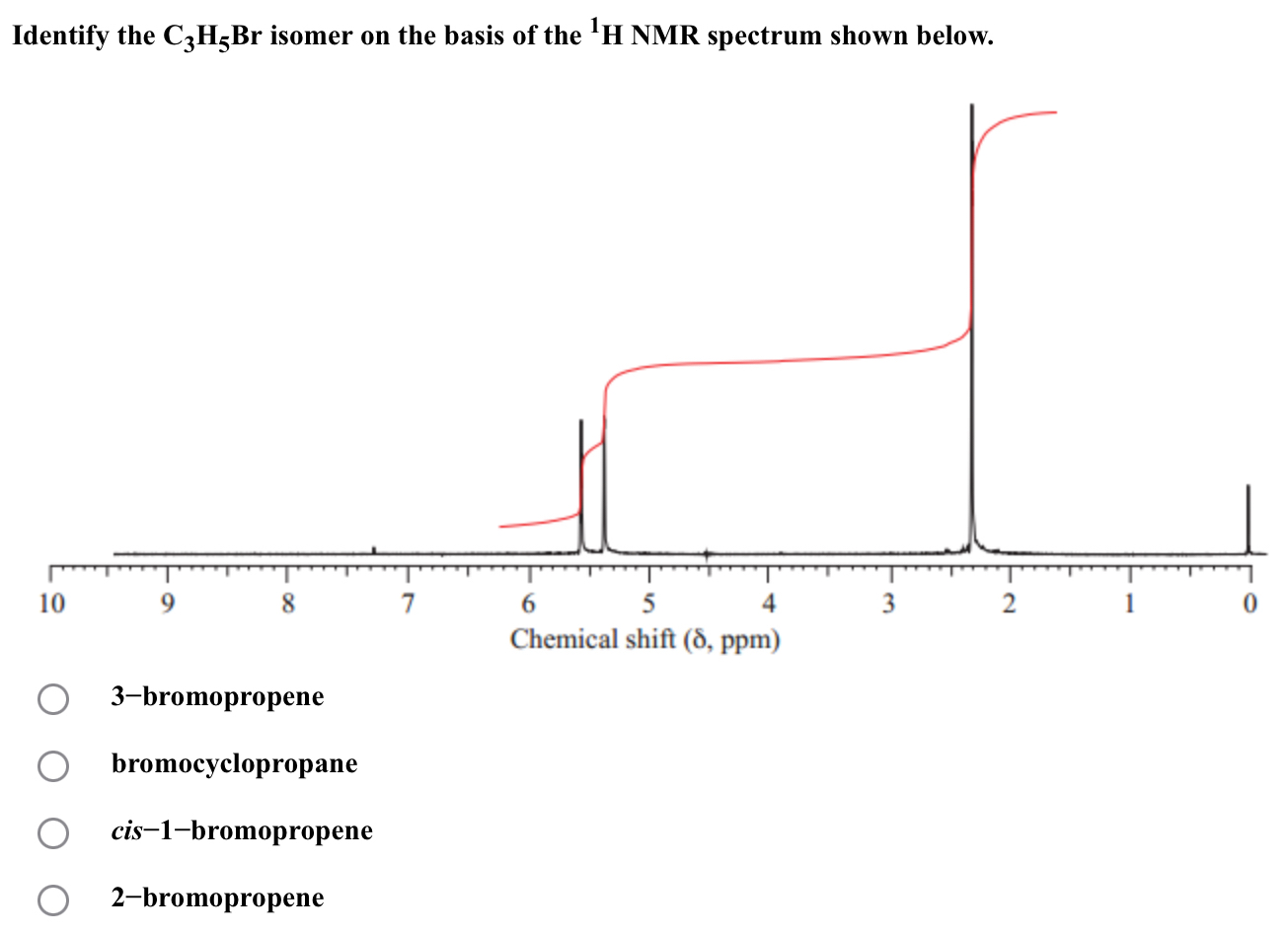 Solved Identify the C3H5Br ﻿isomer on the basis of the ?1H | Chegg.com