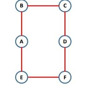Solved question For the following undirected graphs – | Chegg.com