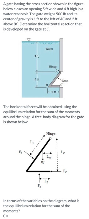 Solved A gate having the cross section shown in the figure | Chegg.com