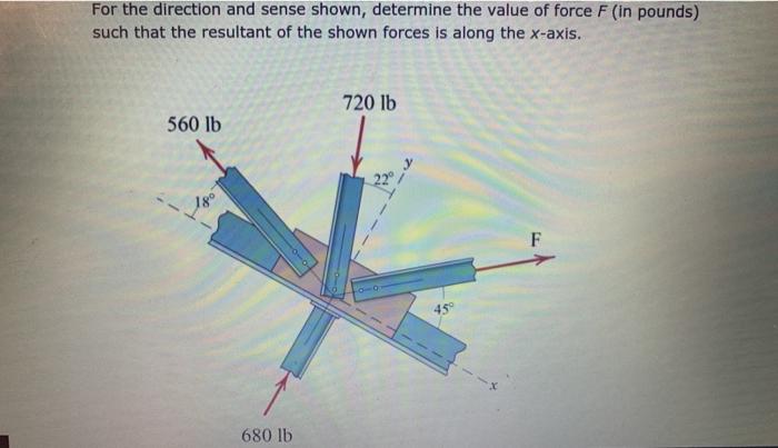 Solved For the direction and sense shown, determine the | Chegg.com