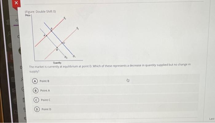 Solved (Figure: Double Shift 0) Prict The market is | Chegg.com