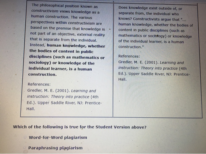 The philosophical position known as constructivism | Chegg.com