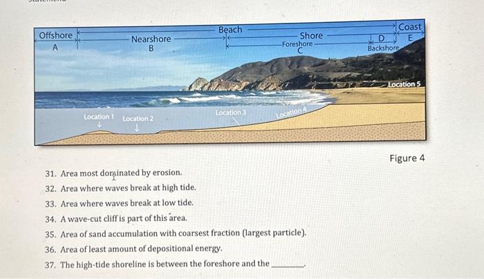 Figure 4 31. Area most dorainated by erosion. 32. | Chegg.com