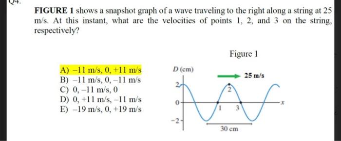 Solved Two identical sinusoidal waves, moving in the same | Chegg.com