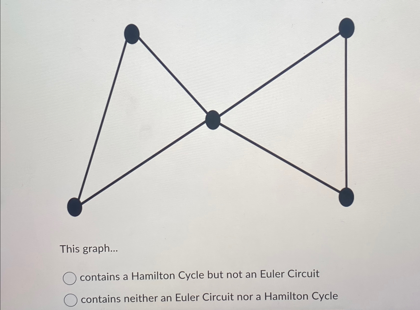 Solved This graph...contains a Hamilton Cycle but not an | Chegg.com